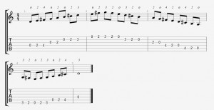 D Major Scale on the Guitar - CAGED Positions, Tabs and Diagrams