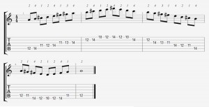 A Major Scale on the Guitar - CAGED Positions, Tabs and Diagrams