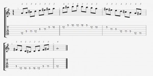 A Major Scale on the Guitar - CAGED Positions, Tabs and Diagrams
