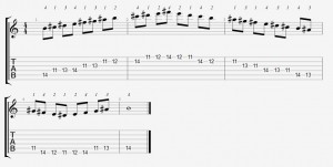 B Major Scale (B Ionian) on the Guitar - 5 CAGED Positions, Tabs and Theory