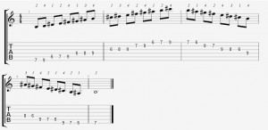 B Major Scale (B Ionian) on the Guitar - 5 CAGED Positions, Tabs and Theory