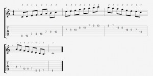 C Major Scale (C Ionian) on the Guitar - 5 CAGED Positions, Tabs and Theory
