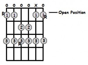 F Major Scale (F Ionian) on the Guitar - 5 CAGED Positions, Tabs and Theory