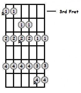 G Major Scale (G Ionian) on the Guitar - 5 CAGED Positions, Tabs and Theory