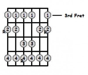 G Sharp Major Scale (G Sharp Ionian) on the Guitar - 5 CAGED Positions ...