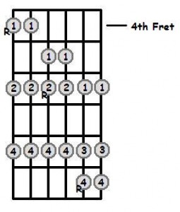 G Sharp Major Scale (G Sharp Ionian) on the Guitar - 5 CAGED Positions ...
