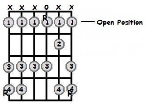 G Sharp Major Scale (G Sharp Ionian) on the Guitar - 5 CAGED Positions ...