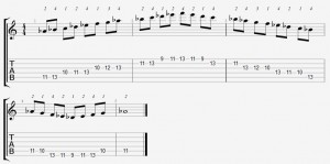 A Flat Major Scale on the Guitar - CAGED Positions, Tabs and Diagrams
