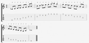 B Flat Major Scale (B Flat Ionian) on the Guitar - 5 CAGED Positions ...