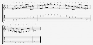 D Sharp Major Scale (D Sharp Ionian) on the Guitar – 5 CAGED Positions ...