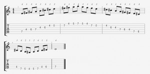 E Major Scale on the Guitar - CAGED Positions, Tabs and Theory