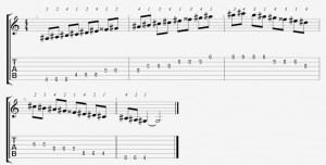 G Sharp Major Scale (G Sharp Ionian) on the Guitar - 5 CAGED Positions ...