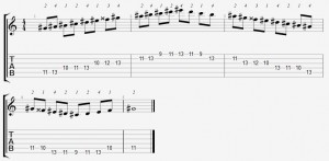 G Sharp Major Scale (G Sharp Ionian) on the Guitar - 5 CAGED Positions ...