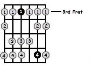 F Dorian Mode on the Guitar - 5 CAGED Positions, Tabs and Theory