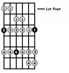 G Dorian Mode on the Guitar - 5 CAGED Positions, Tabs and Theory