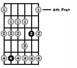 G Dorian Mode on the Guitar - 5 CAGED Positions, Tabs and Theory