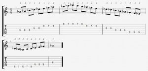 A Flat Dorian Mode on the Guitar - 5 CAGED Positions, Tabs and Theory