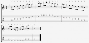 C Dorian Mode on the Guitar - 5 CAGED Positions, Tabs and Theory