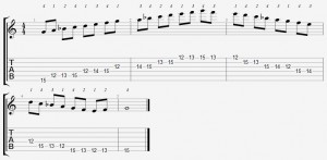 G Dorian Mode on the Guitar - 5 CAGED Positions, Tabs and Theory