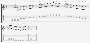 G Dorian Mode on the Guitar - 5 CAGED Positions, Tabs and Theory