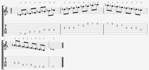 C Flat Major Scale on the Guitar - CAGED Positions, Tabs and Diagrams