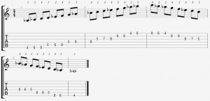 A Flat Lydian Mode on the Guitar - 5 CAGED Positions, Tabs and Theory