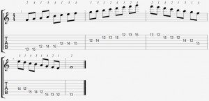 F Lydian Mode on the Guitar - 5 CAGED Positions, Tabs and Theory
