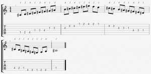 A Sharp Phrygian Mode on the Guitar - 5 CAGED Positions, Tabs and Theory