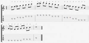 D Mixolydian Mode on the Guitar - 5 CAGED Positions, Tabs and Theory