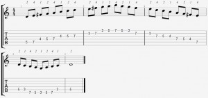 D Mixolydian Mode on the Guitar - 5 CAGED Positions, Tabs and Theory