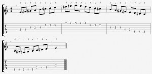 E Mixolydian Mode on the Guitar - 5 CAGED Positions, Tabs and Theory