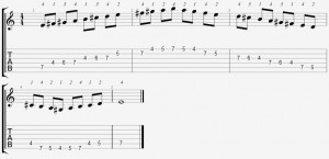 E Mixolydian Mode on the Guitar - 5 CAGED Positions, Tabs and Theory