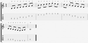 A Aeolian Mode on the Guitar - 5 CAGED Positions, Tabs and Theory
