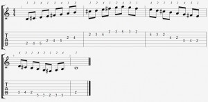 B Aeolian Mode on the Guitar - 5 CAGED Positions, Tabs and Theory