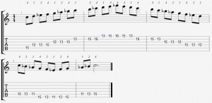 C Aeolian Mode on the Guitar - 5 CAGED Positions, Tabs and Theory