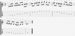 C Sharp Aeolian Mode on the Guitar - 5 CAGED Positions, Tabs and Theory