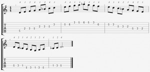 D Aeolian Mode on the Guitar - 5 CAGED Positions, Tabs and Theory