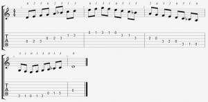 D Aeolian Mode on the Guitar - 5 CAGED Positions, Tabs and Theory