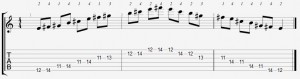 E Major Pentatonic Scale on the Guitar - 5 CAGED Positions, Tabs and Theory
