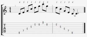 C Major Arpeggio on the Guitar - 5 CAGED Positions, Tabs and Theory