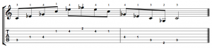 C Diminished Arpeggio on the Guitar - 5 CAGED Positions, Tabs and Theory