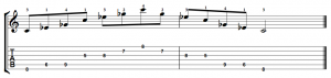 C Diminished Arpeggio on the Guitar - 5 CAGED Positions, Tabs and Theory