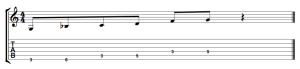 Pentatonic Scales And The Caged System (Lead Guitar Playing Part 1)