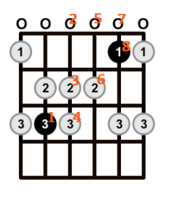 How To Read Scale Diagrams