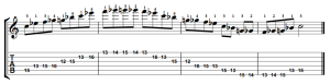 C Minor Blues Scale on the Guitar - 5 CAGED Positions, Tabs and Theory
