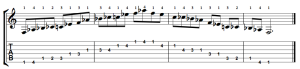 F Minor Blues Scale on the Guitar - 5 CAGED Positions, Tabs and Theory