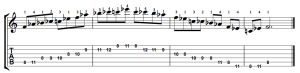 F Minor Blues Scale on the Guitar - 5 CAGED Positions, Tabs and Theory