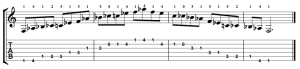 F Minor Blues Scale on the Guitar - 5 CAGED Positions, Tabs and Theory