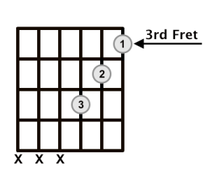 Triads and Chord Inversions on the Guitar