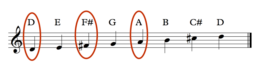 How Do Guitar Chords Work?